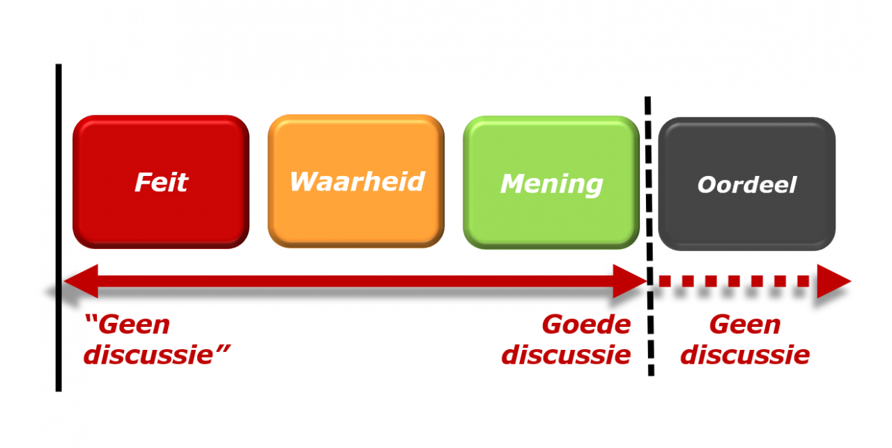 Hoe je stevige meningen en oordelen effectief pareert